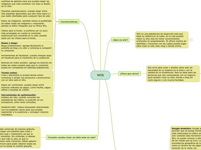 WIX - Mind Map